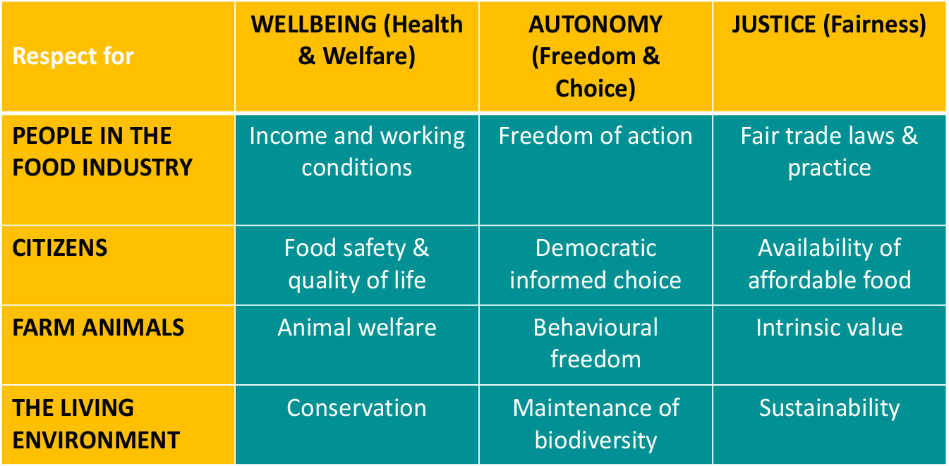 Food Ethics in Practice | Food Ethics Council