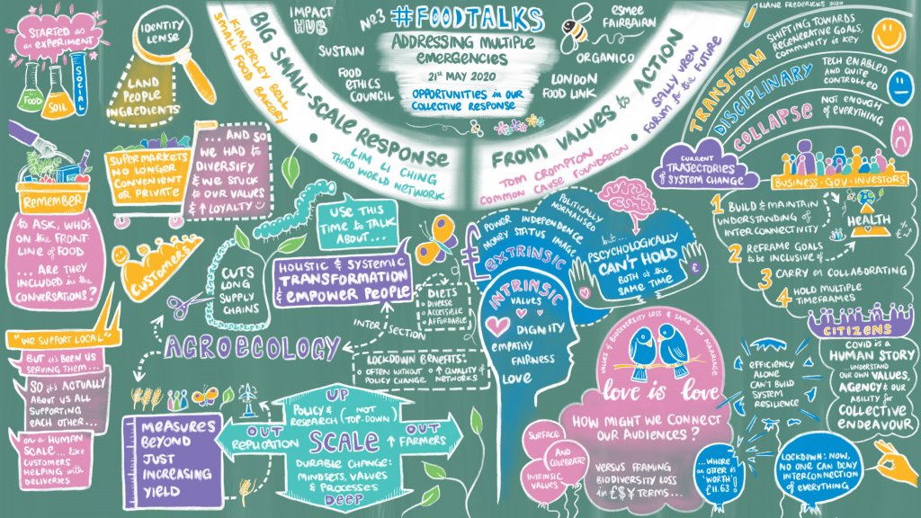 FoodTalks: Addressing Multiple Emergencies | Food Ethics Council