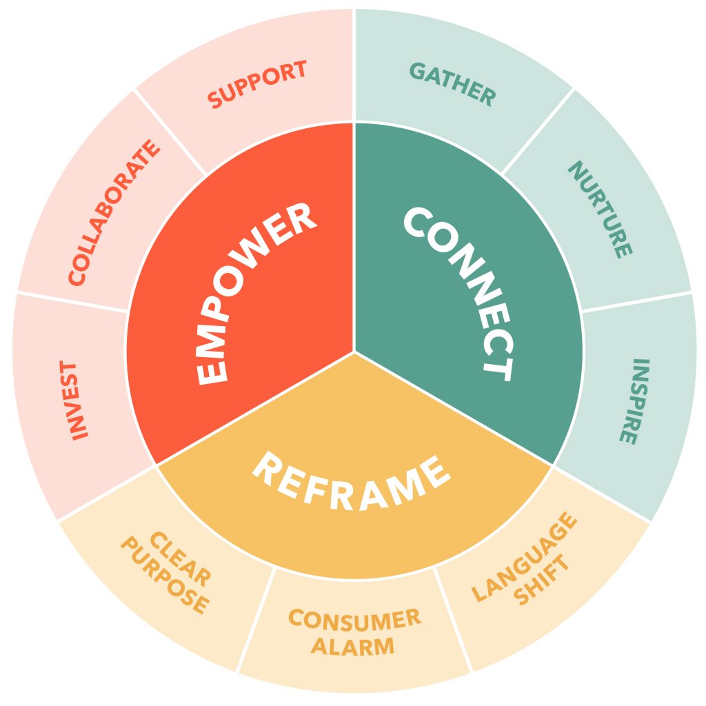 Creating a food citizen world: A manifesto | Food Ethics Council